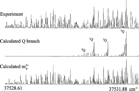 Rotationally Resolved Fluorescence Excitation Spectrum Of The M 0 3