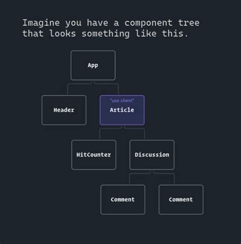 Understanding React Server Components With Josh Comeau In His Insightful… Aarjya Bharadwaz