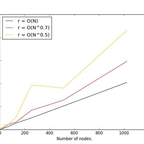 Two Stage Robust Network Design Download Scientific Diagram