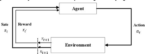 Figure 1 From A New Intelligent Cross Domain Routing Method In Sdn
