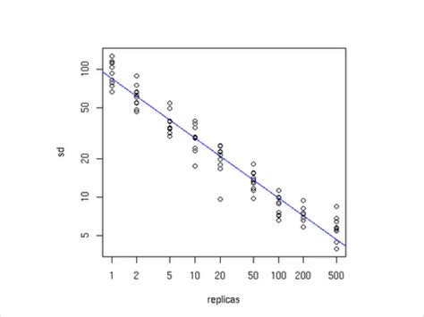 Consistent Hashing Pdf