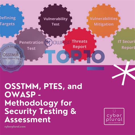 Osstmm Ptes And Owasp Methodology For Security Testing And Assessment