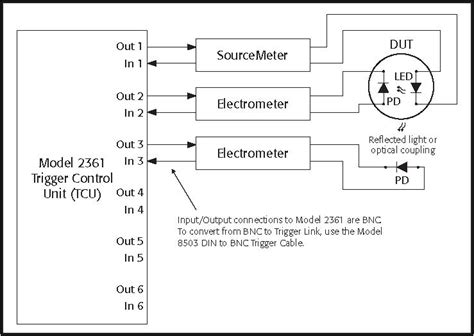 Trigger Synchronization Of Multiple Sourcemeter Instruments Tektronix