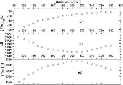 The Temperature Dependence Of The EPR Parameters A Resonance Field Download Scientific