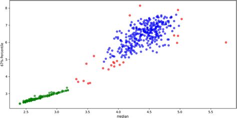 An Embedded And Intelligent Anomaly Power Consumption Detection System Based On Smart Metering
