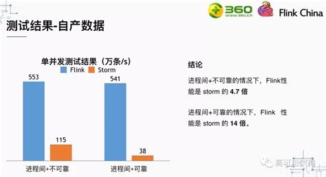 360深度实践：flink与storm协议级对比 Zhisheng的博客