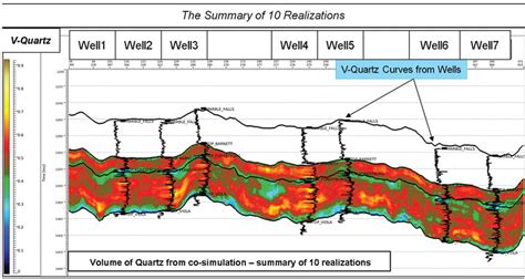 How To Maximize Recoverable Reserves In An Unconventional Reservoir Using Reservoir