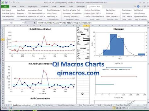 Qi Macros Charts 2015 Chart Chart Tool Excel