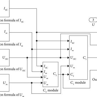 Photovoltaic Simulation Model Download Scientific Diagram