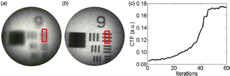 Aberration Compensation Using Spgd Voltage Zernike Approach Over The Download Scientific