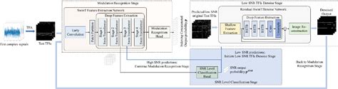 Figure 2 From Automatic Modulation Recognition Of Dual Component Radar Signals Using Resswint