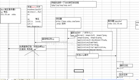 配置虚拟主机与php环境 Csdn博客 配置虚拟主机与php环境 Csdn博客