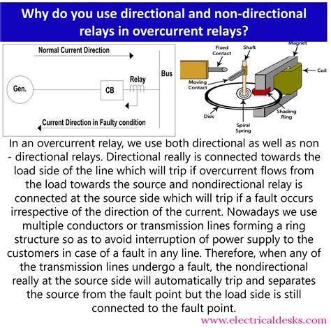 Why Do You Use Directional And Non Directional Relays In Overcurrent Relay