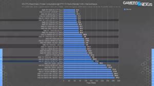AMD Ryzen Vs Intel Core I Full Comparison Update