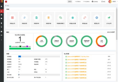Kafka 连接分布式消息服务 AWS PaaS文档中心