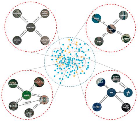 An Overview Of Coastline Extraction From Remote Sensing Data
