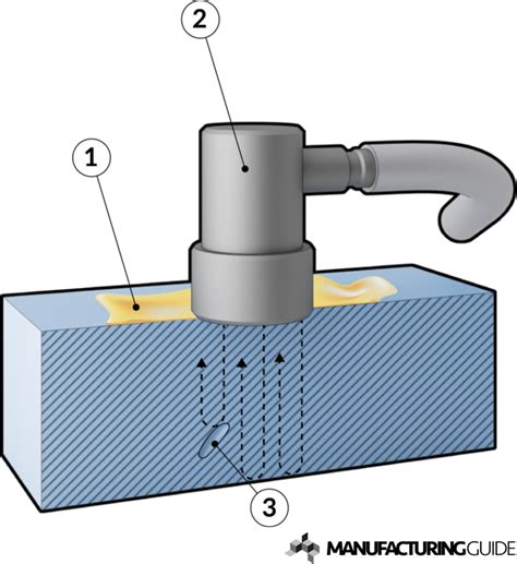 Ultrasonic Testing Ut Find Suppliers Processes And Material