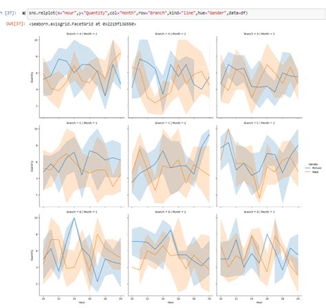 Github Banucakmak Data Visualization Data Visualization With Python