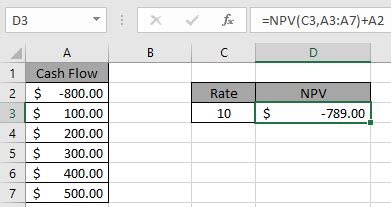 How To Get Net Present Value Calculator In Microsoft Excel