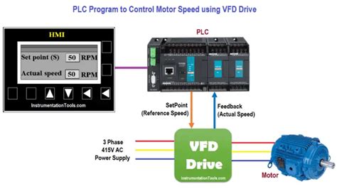 Motor Speed Control Using VFD And PLC Programming Logic