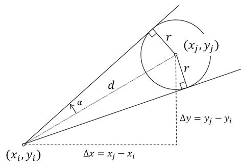 Geometry Expressing A Function Elegantly Mathematics Stack Exchange
