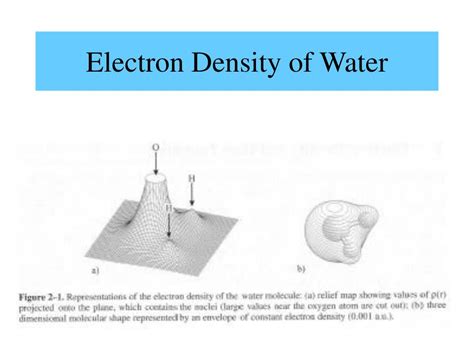 Ppt Density Functionals Basic Dft Theory Powerpoint Presentation