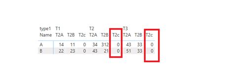 Solved Conditional Column Exclusion In Metrix Microsoft Fabric Community