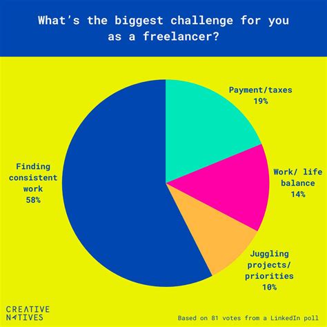 Creativenatives Freelancers Teegan E