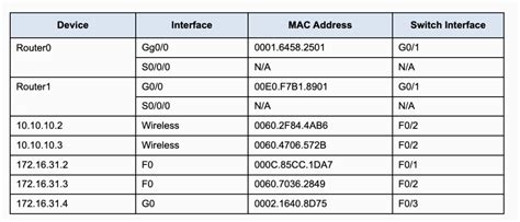 Arp Tables Davethemaker