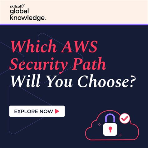 Aws Cloudsecurity Careergrowth Cybersecurity Techcareers Global
