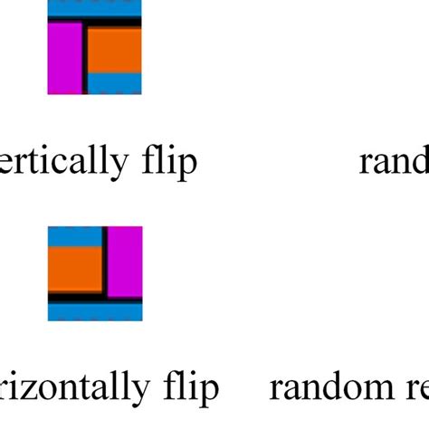 The Image Augmentation Methods Of Our Proposed Framework Algorithm 1