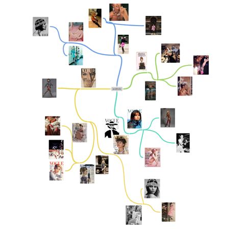 Aesthetic Coggle Diagram