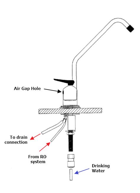 Air Gap Plumbing Diagram