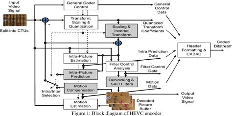 Figure 1 From Parallel Processing Deblocking Filter Hardware For High Efficiency Video Coding