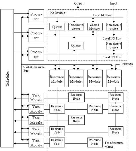 System Architecture Block Diagram