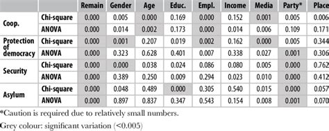 role of the eu in normative issues correlation download scientific