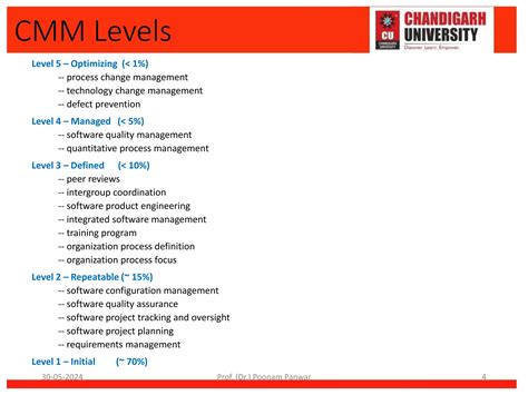 Software Development Life Cycle Models Sdlc Ppt