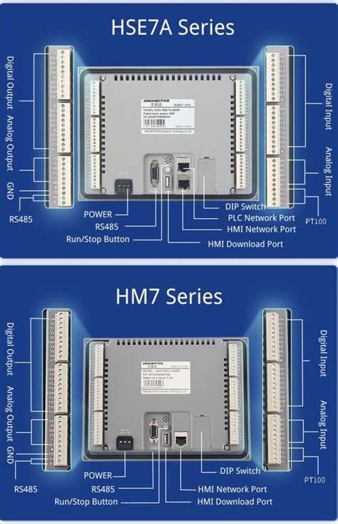 Touch Screen PLC All In One Machine AMSAMOTION