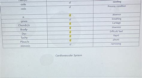 Teacher Said The Yellow Highlight Answers Are Wrong Please Correct Course Hero