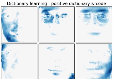 25 Decomposing Signals In Components Matrix Factorization Problems — Scikit Learn 0204