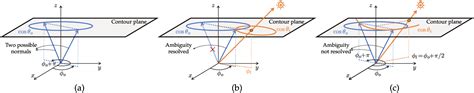 Figure 10 From Shape From Polarization With Distant Lighting Estimation