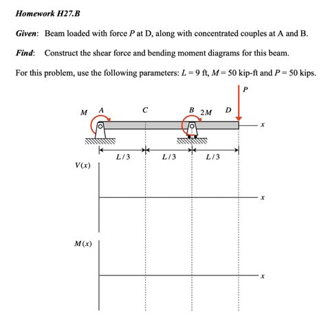 solved homework h27 b given beam loaded with force p at d