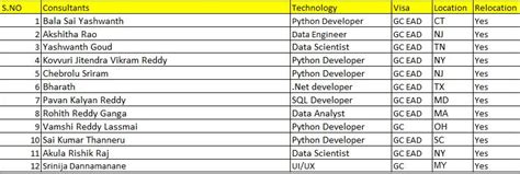 Shiva Kumar Koppula On Linkedin Dataengineer Datascientist