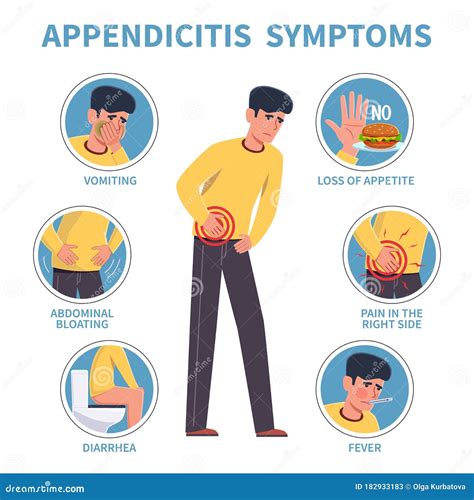 Appendix Pain Location Diagram Hot Sex Picture