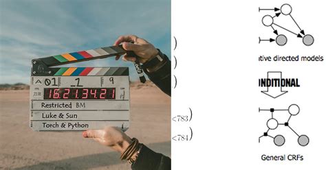 List Unsupervised Learning Curated By Nando Aaa Medium