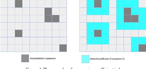 Figure 4 From Path Safety Inflation Planning Algorithm Based On Improved Jps Semantic Scholar