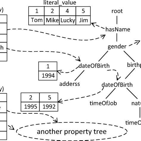 Cluster Query A New Query Pattern On Temporal Knowledge Graph