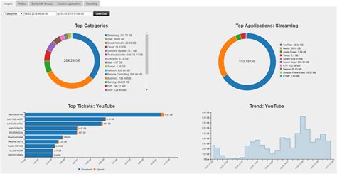 Application Control IACBOX Application Control IACBOX