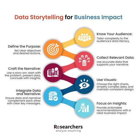 Researchersme On Linkedin Storytelling Dataanalytics Datavisualization Datastorytelling