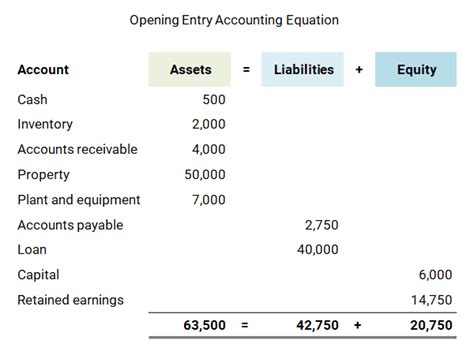 Buildbox Free Assets Whats The Catch Diskgross
